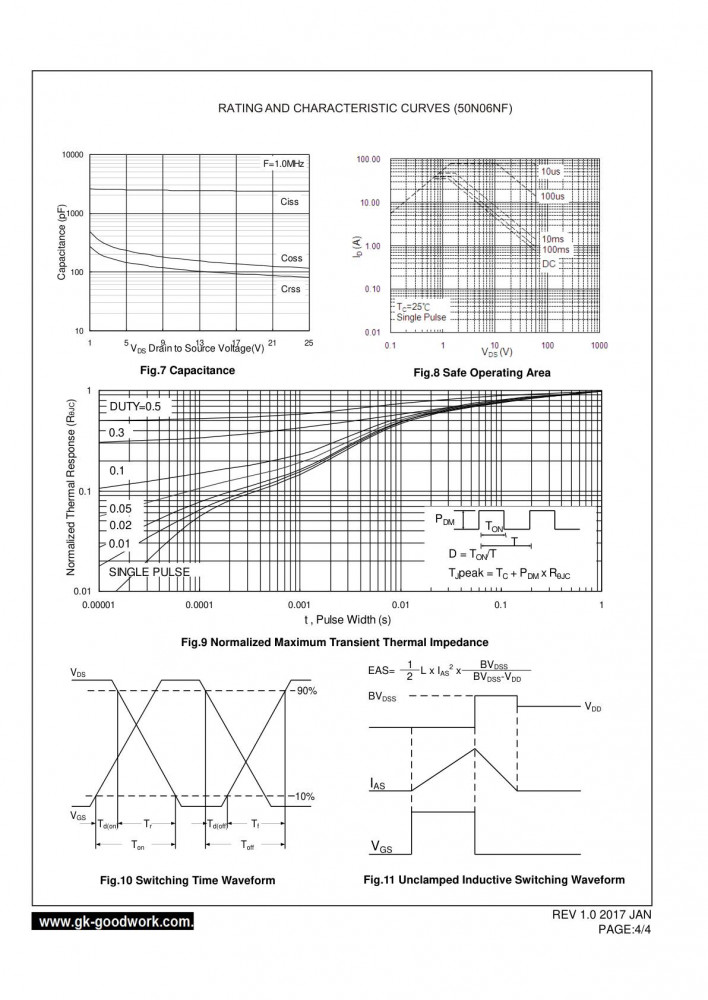 50N06NF technical document page 4