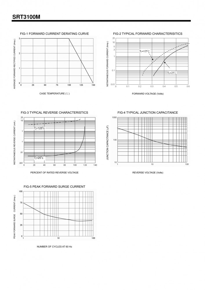 MOSPEC SRT3100M datasheet page 2