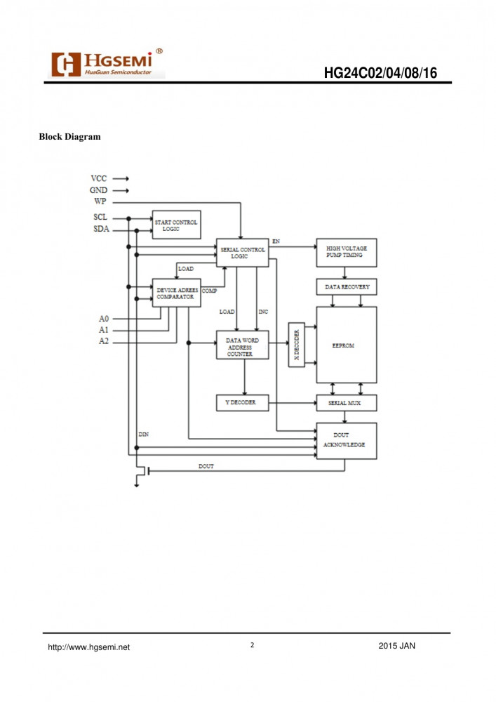HGSEMI 24C02 datasheet page 2