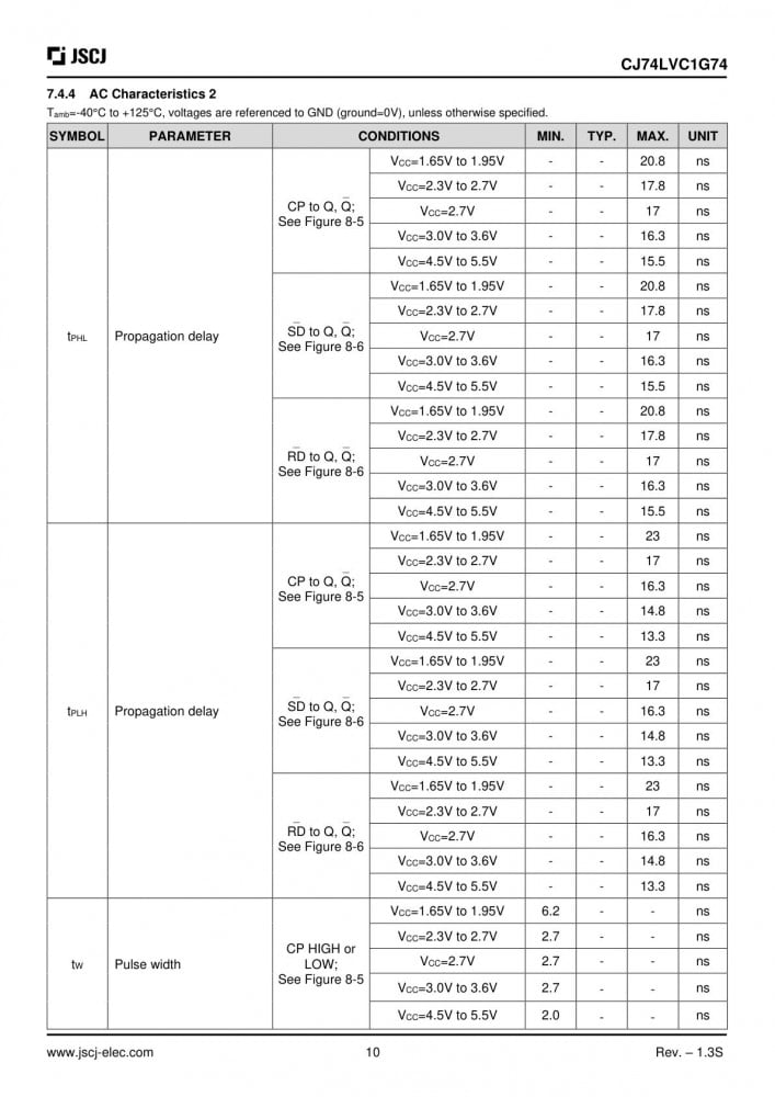 CJ74LVC1G74 datasheet page 10