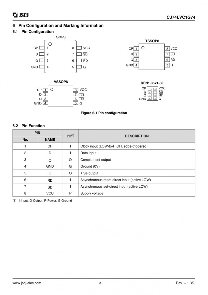 CJ74LVC1G74 datasheet page 3