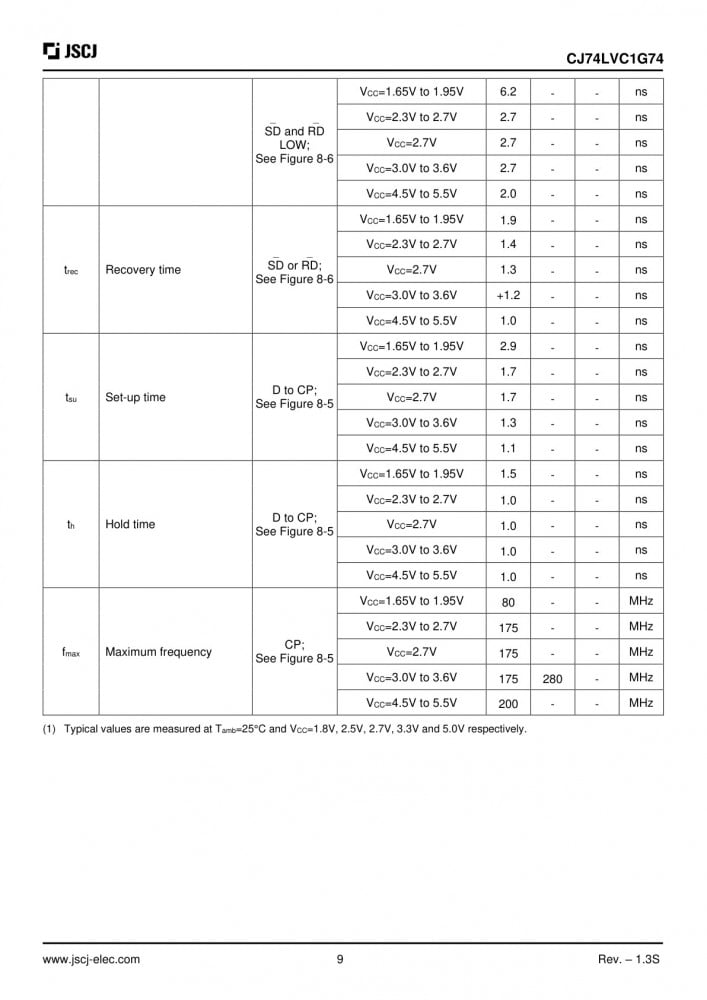 CJ74LVC1G74 datasheet page 9