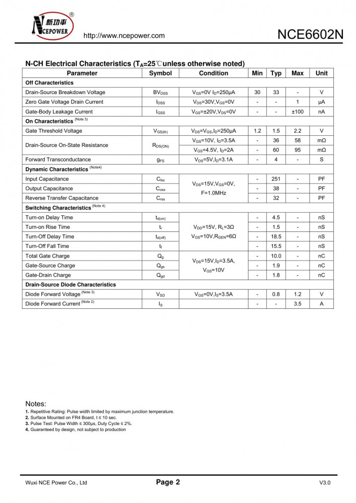 NCE6602N datasheet page 2