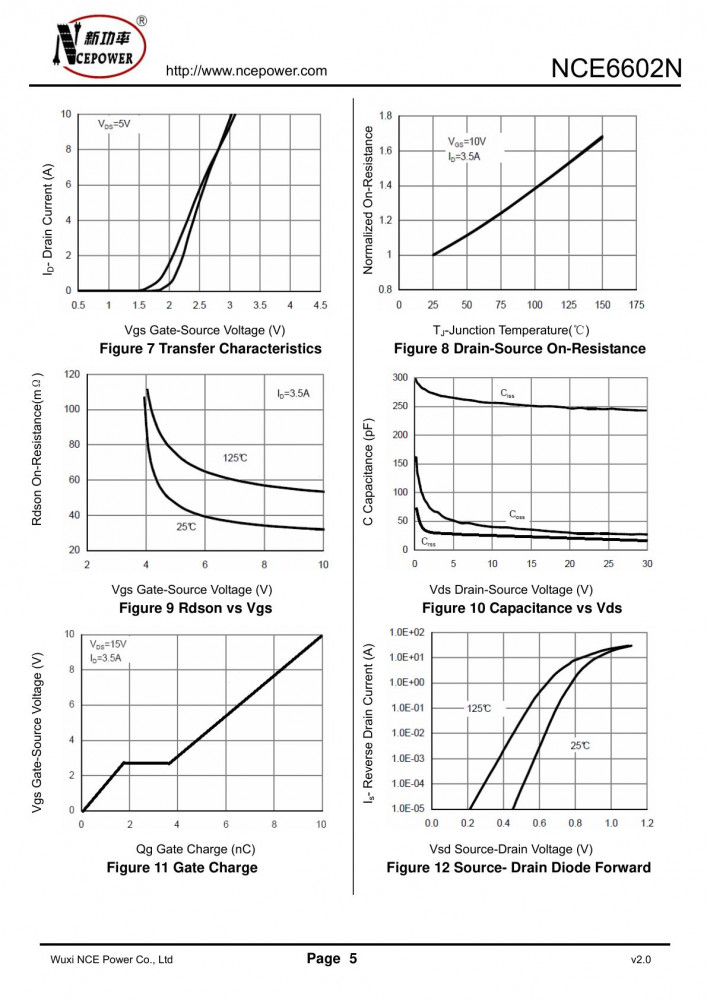 NCE6602N datasheet page 5
