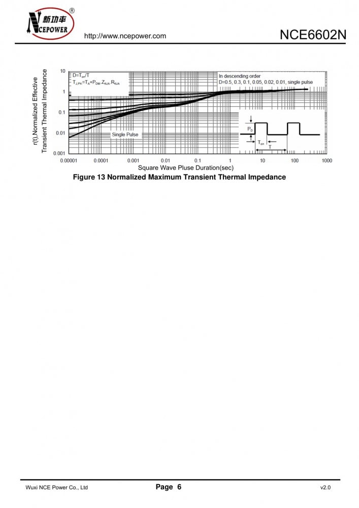 NCE6602N datasheet page 6