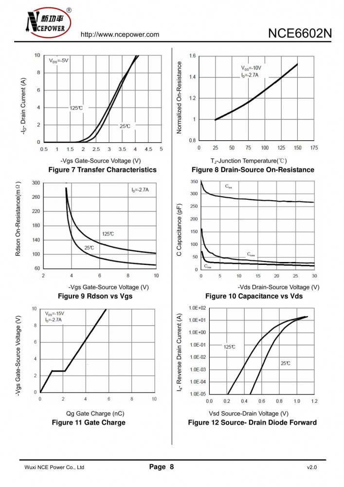 NCE6602N datasheet page 8