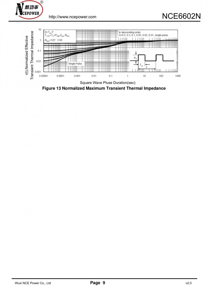 NCE6602N datasheet page 9