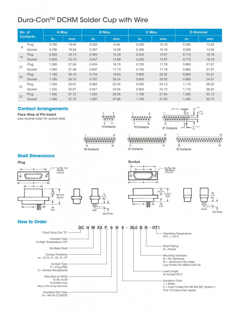 CINCH DCHM technical document page 2