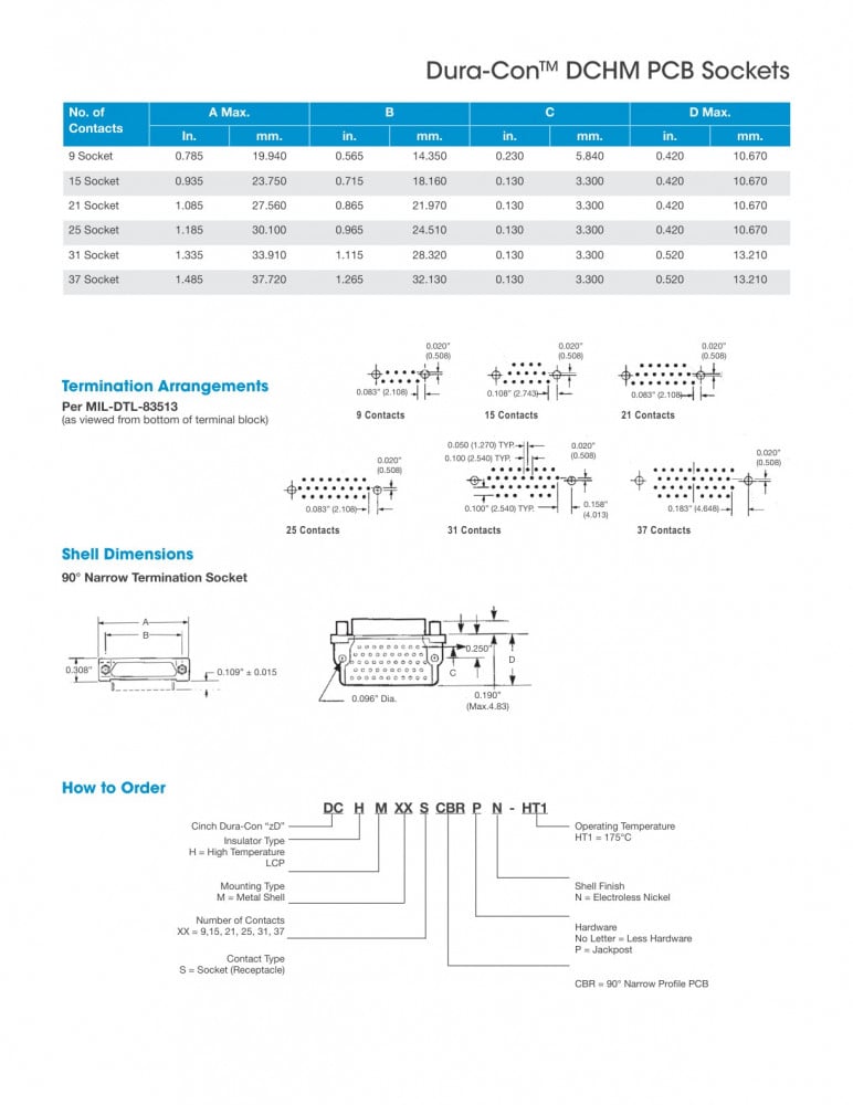 CINCH DCHM technical document page 3