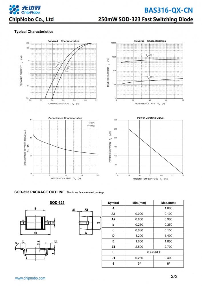 BAS316-QX-CN datasheet page 2