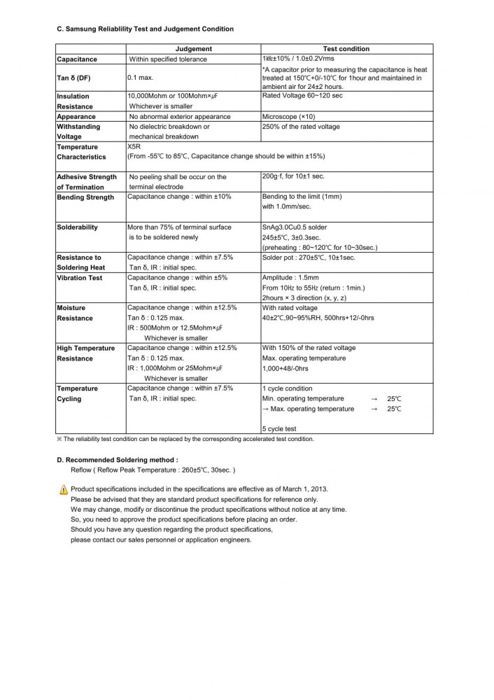 CL03A104KQ3NNNC technical document page 2