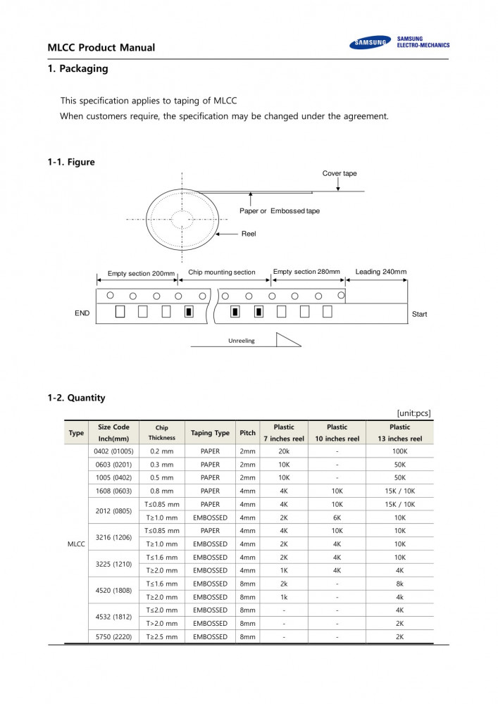 CL03A104KQ3NNNC technical document page 4