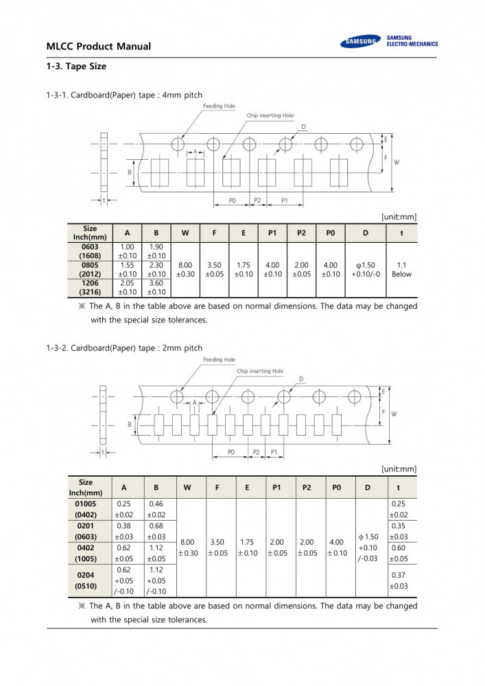 CL03A104KQ3NNNC technical document page 5