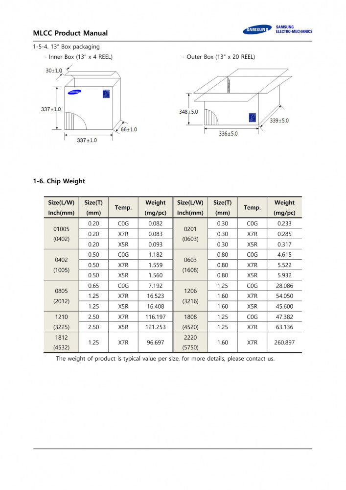 CL03A104KQ3NNNC technical document page 9