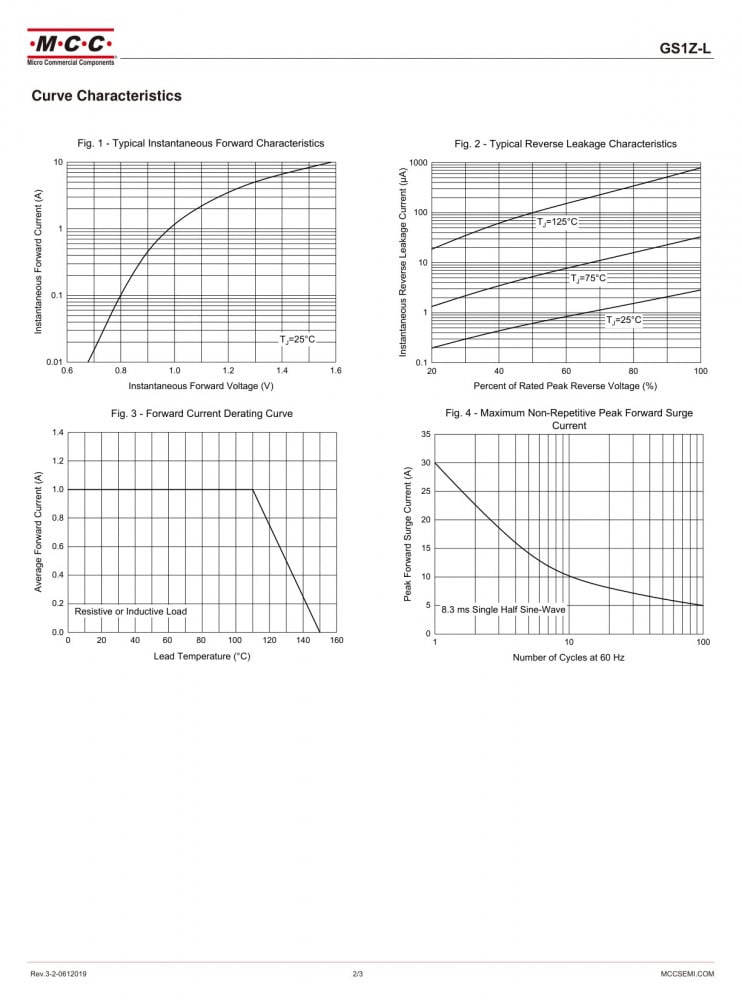 MCC GS1Z-LTP datasheet page 2
