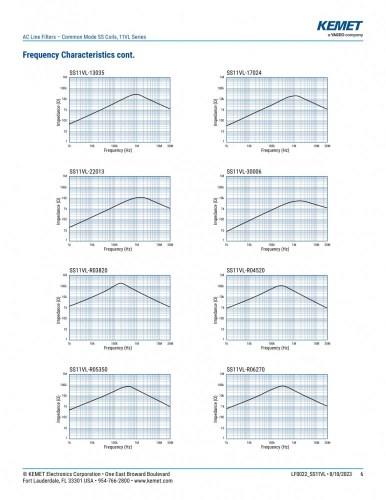 KEMET SS11VL series datasheet page 6