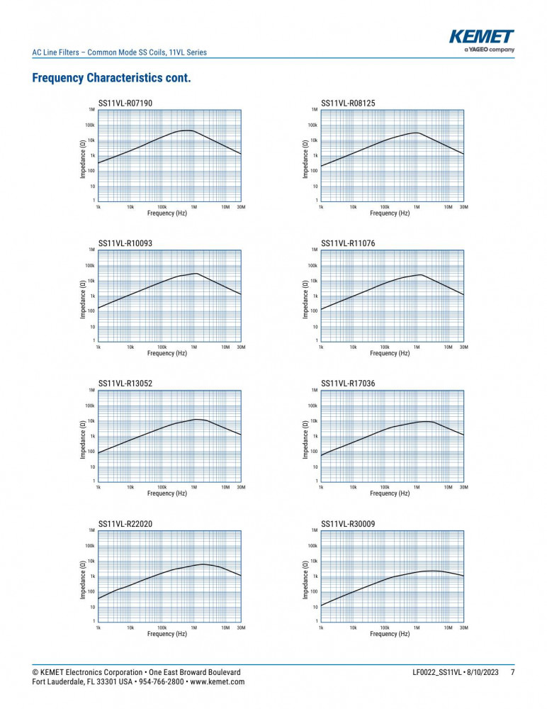 KEMET SS11VL series datasheet page 7