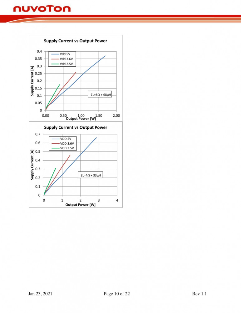 NAU82011YG datasheet page 10
