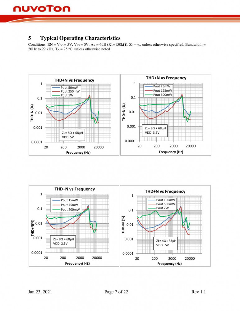 NAU82011YG datasheet page 7