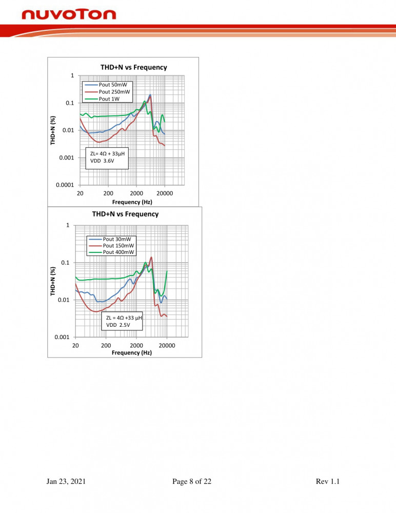 NAU82011YG datasheet page 8