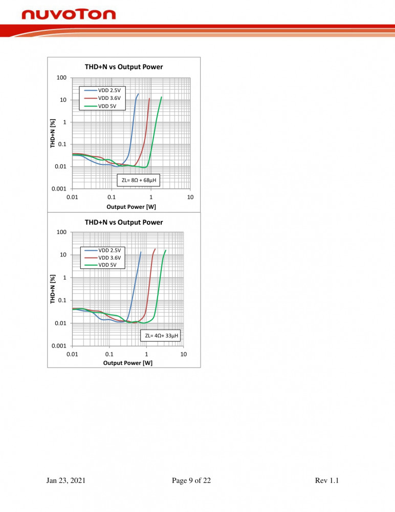 NAU82011YG datasheet page 9