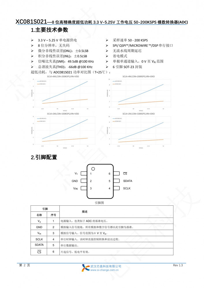 XC081S021 datasheet page 2