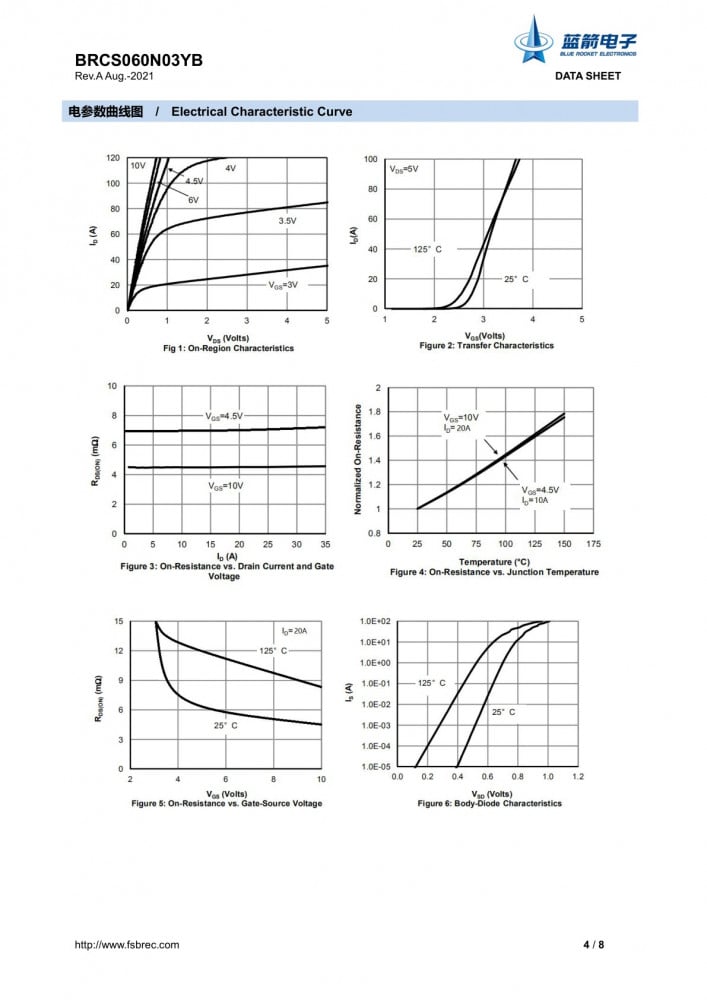 BRCS060N03YB datasheet page 4
