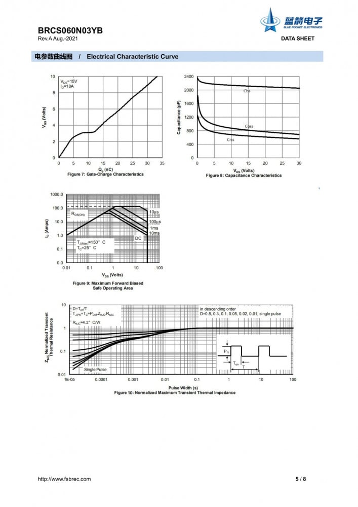 BRCS060N03YB datasheet page 5