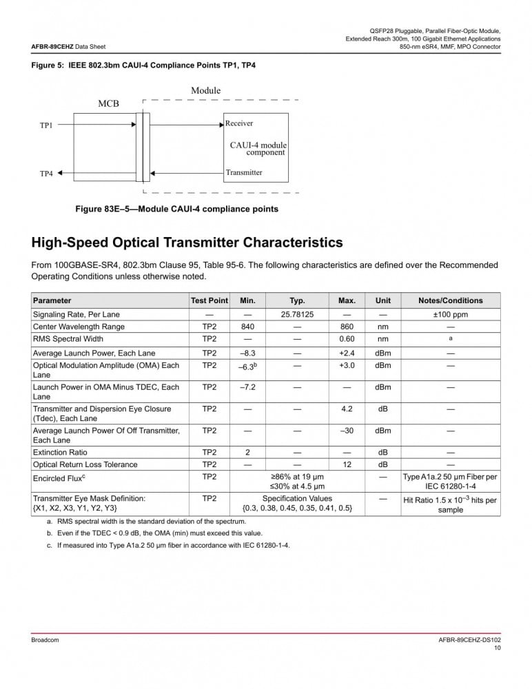 AFBR-89CEHZ datasheet page 10