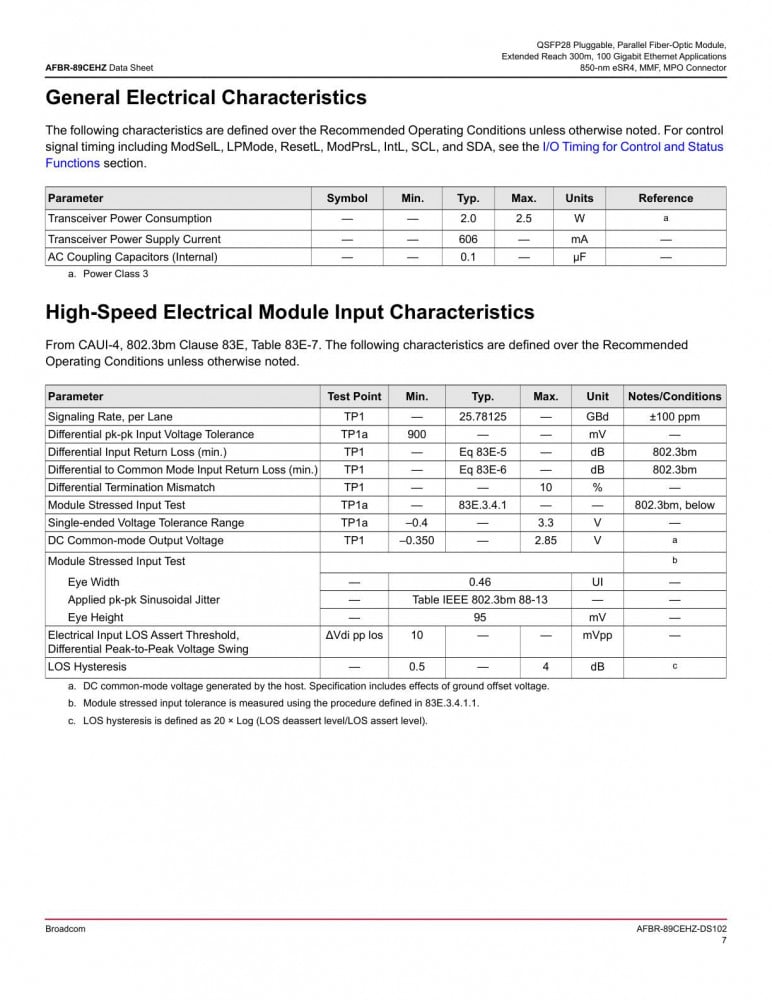 AFBR-89CEHZ datasheet page 7