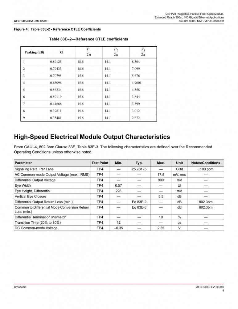 AFBR-89CEHZ datasheet page 9