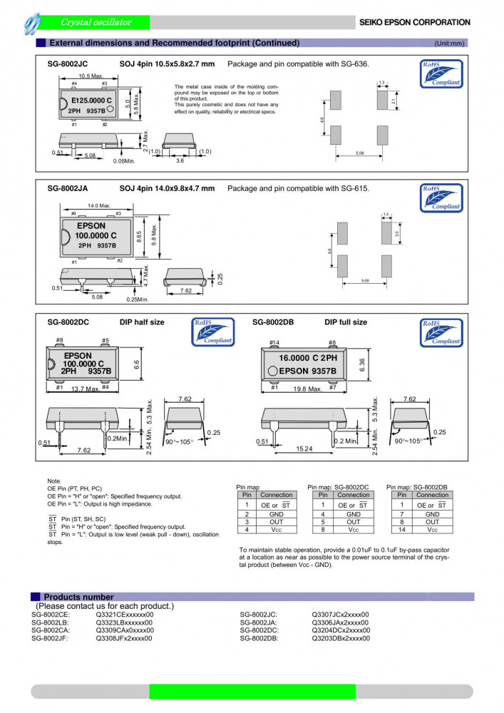 EPSON SG-8002 series datasheet page 3