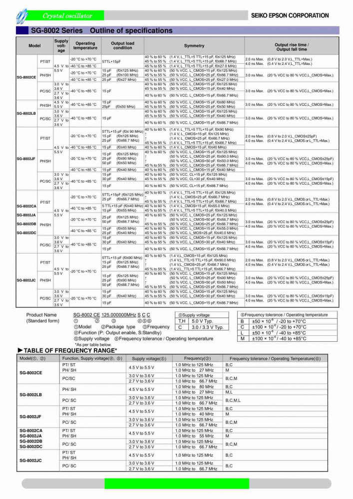 EPSON SG-8002 series datasheet page 4
