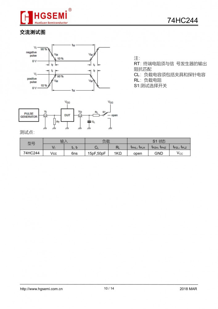 74HC244MT/TR datasheet page 10