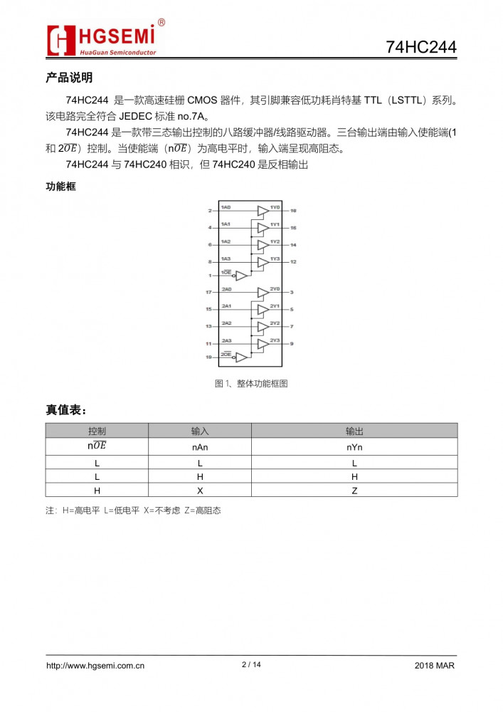 74HC244MT/TR datasheet page 2