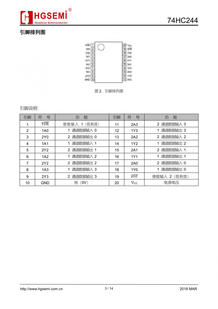 74HC244MT/TR datasheet page 3