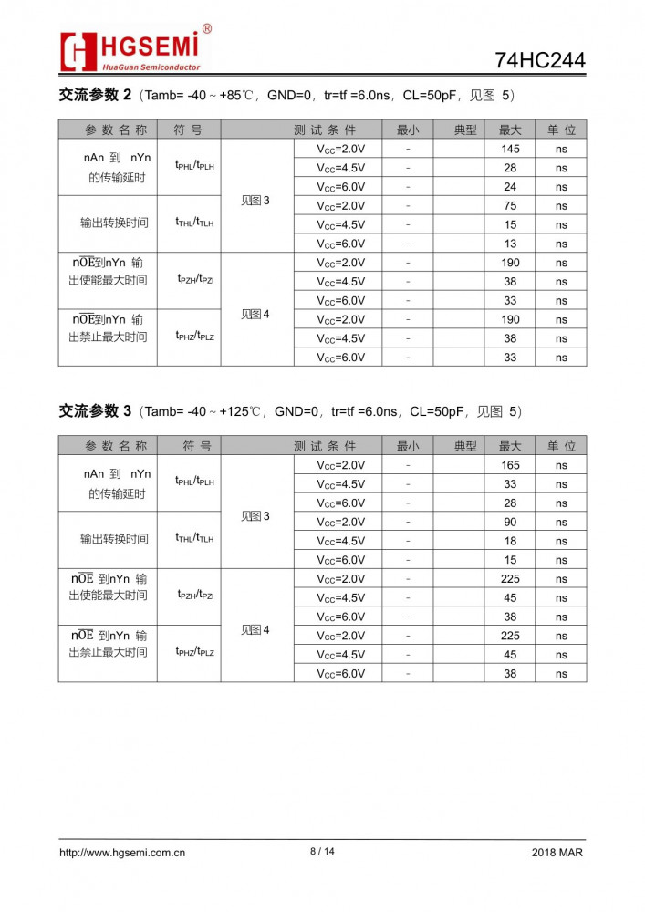 74HC244MT/TR datasheet page 8