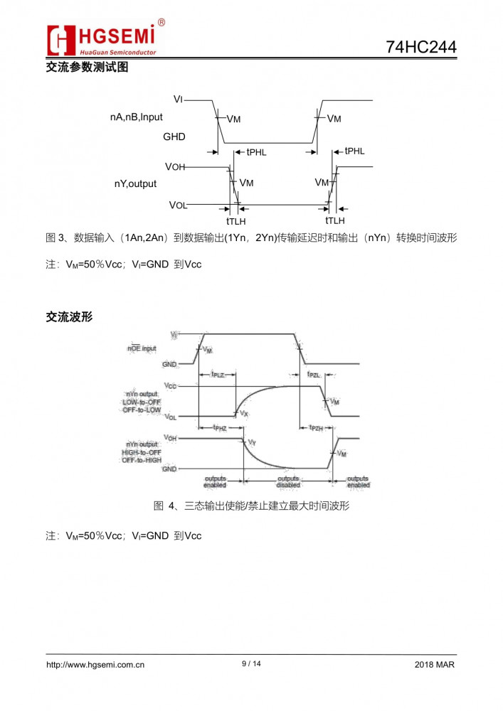74HC244MT/TR datasheet page 9