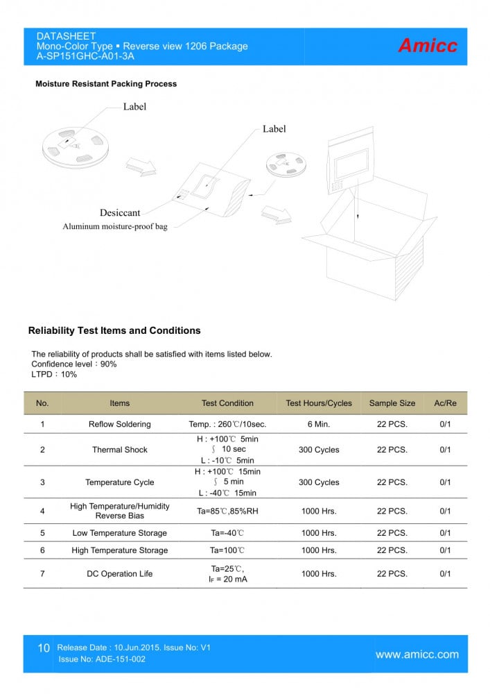 A-SP151GHC-A01-3A datasheet page 10