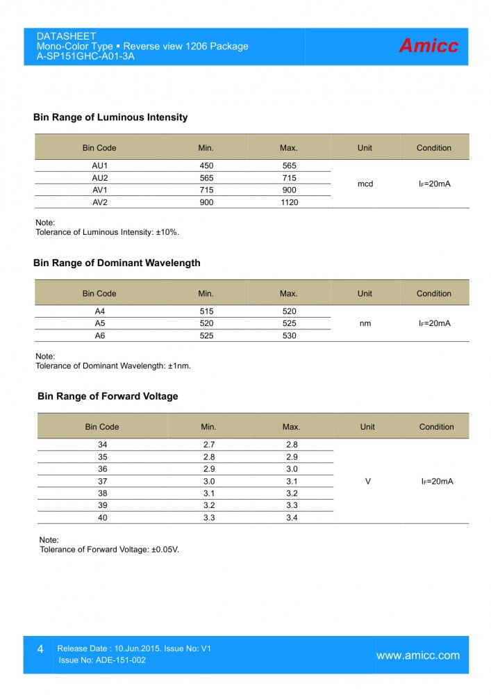 A-SP151GHC-A01-3A datasheet page 4