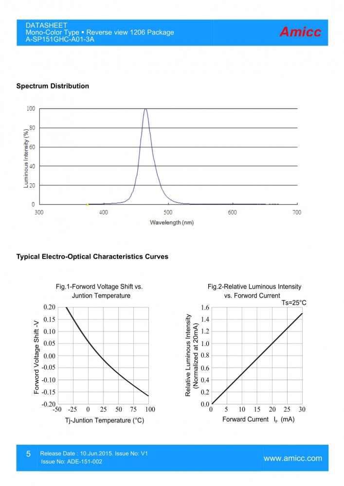 A-SP151GHC-A01-3A datasheet page 5