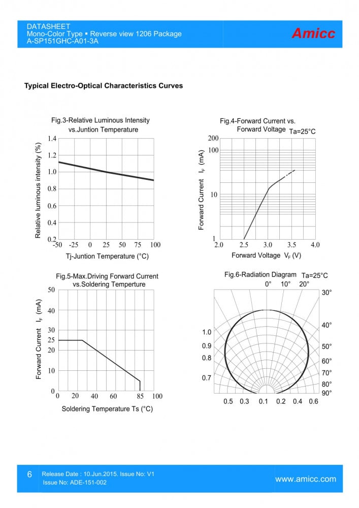 A-SP151GHC-A01-3A datasheet page 6