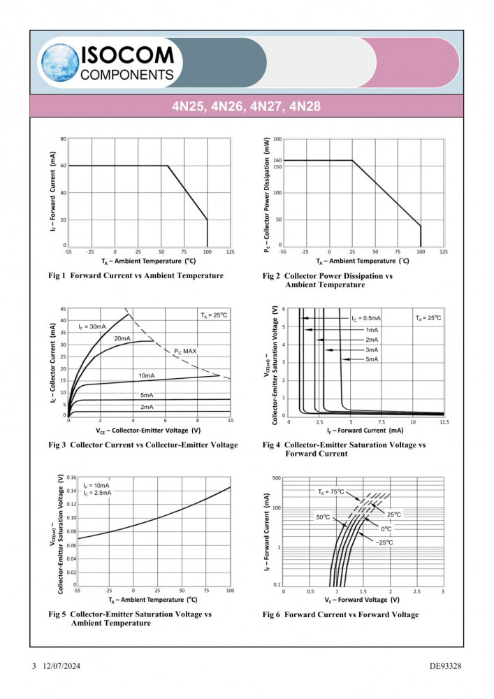 4N28SM datasheet page 3
