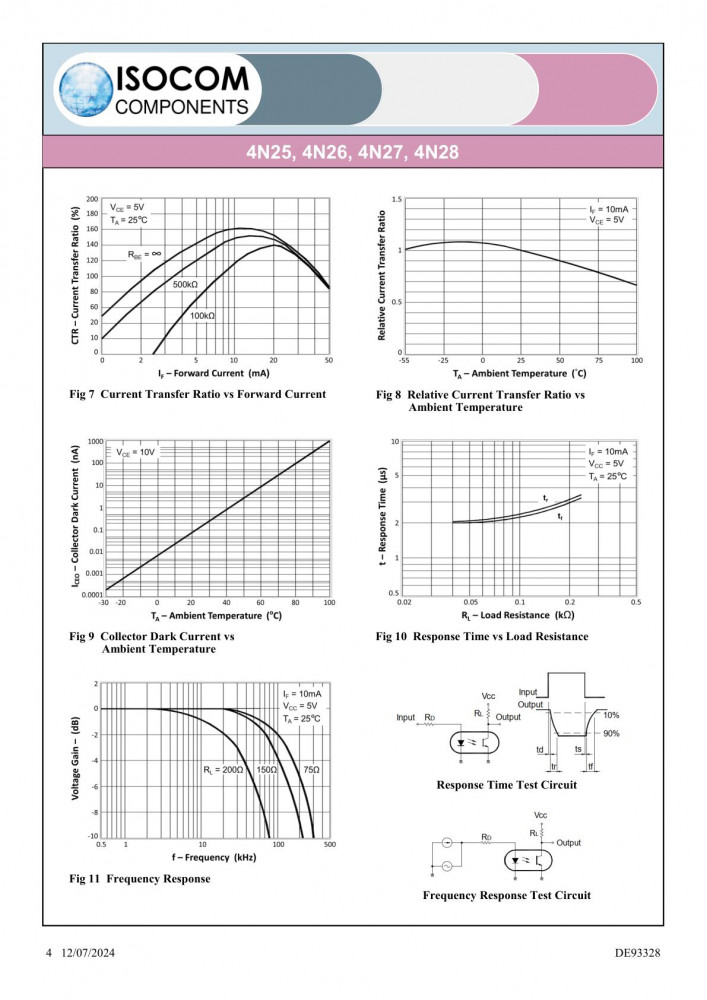4N28SM datasheet page 4