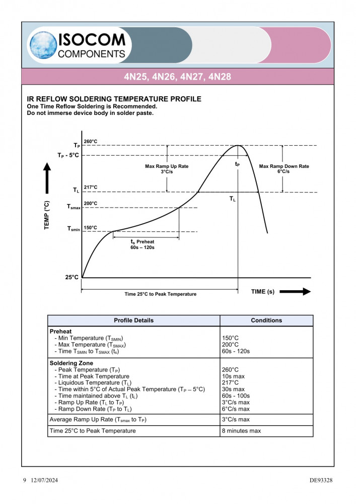 4N28SM datasheet page 9