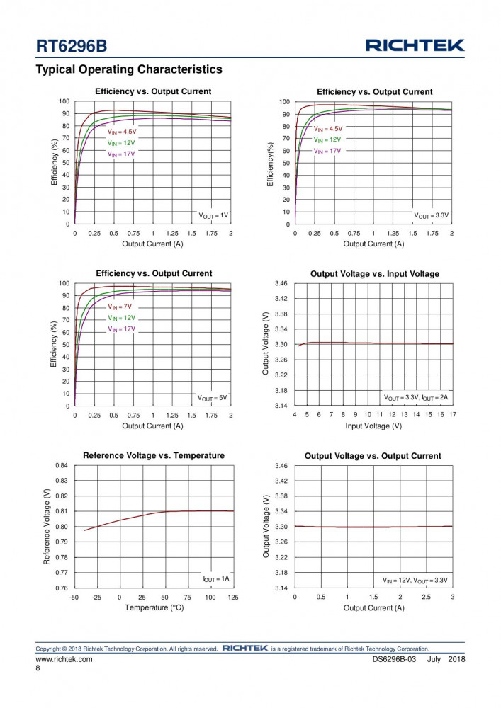 RT6296B datasheet page 8