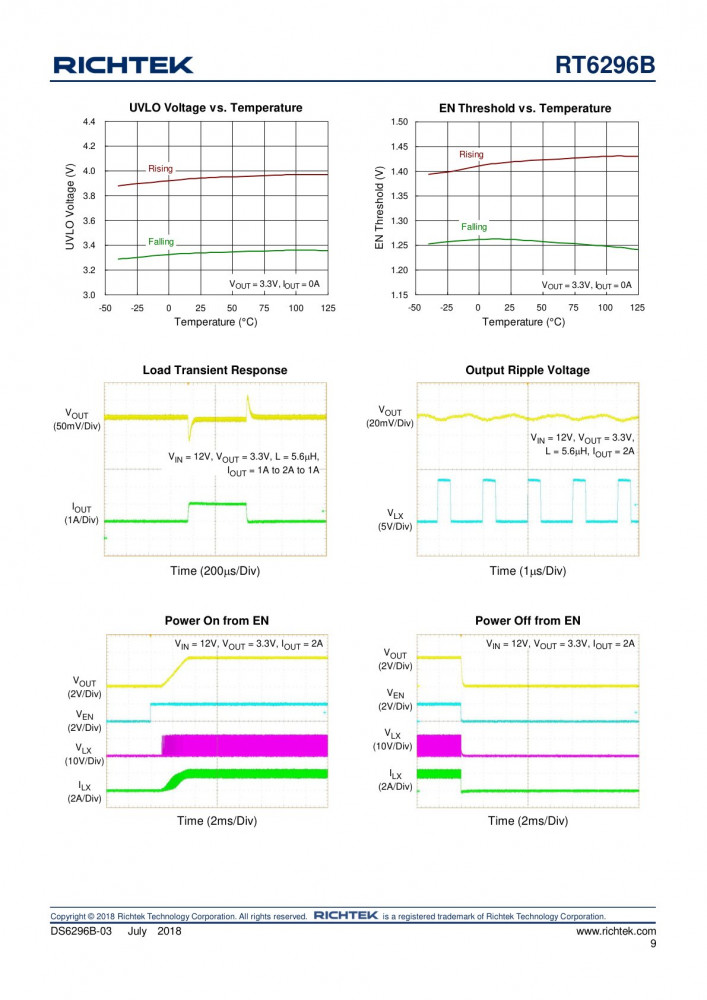 RT6296B datasheet page 9