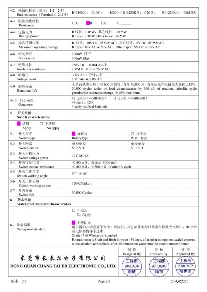CTR R08750NS-FE15S7.0-B103-0045 datasheet page 2
