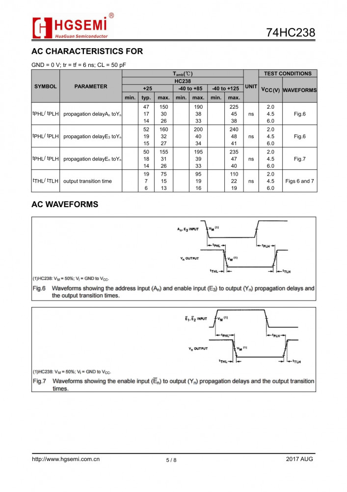 74HC238N datasheet page 5