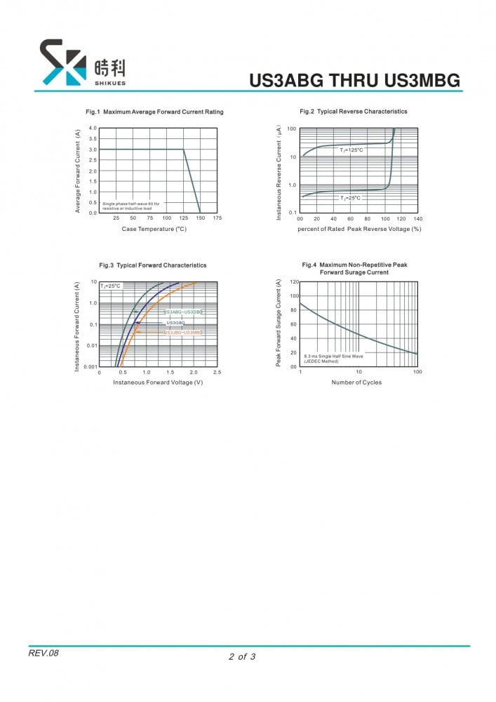 US3MBG datasheet page 2